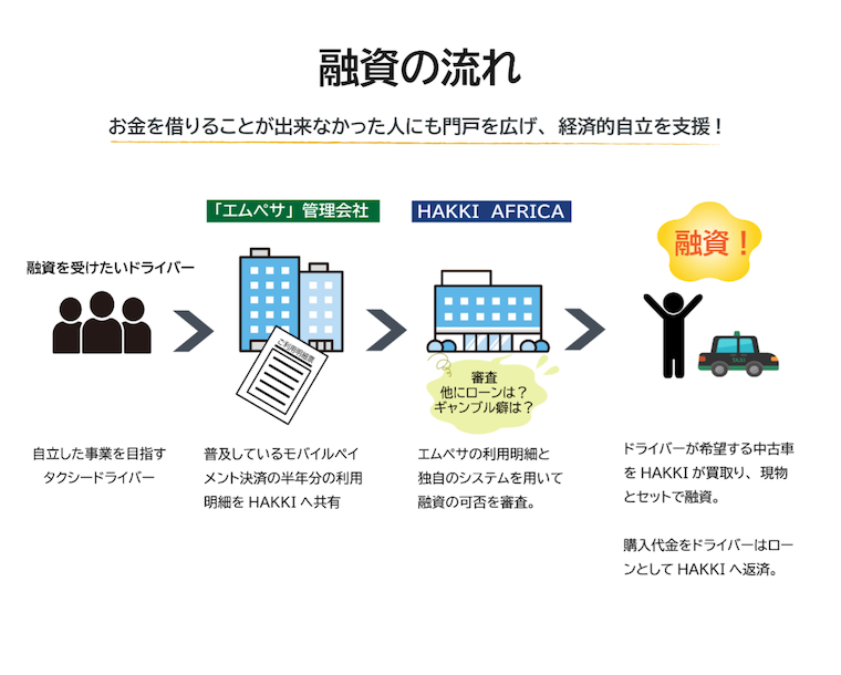 HAKKI AFRICAの事業紹介｜セキュリテ